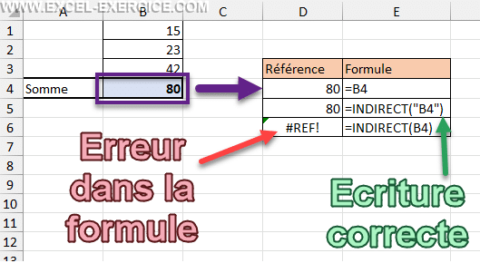 ᐉ Fonction Indirect Avec Formules Variables | SOS Excel