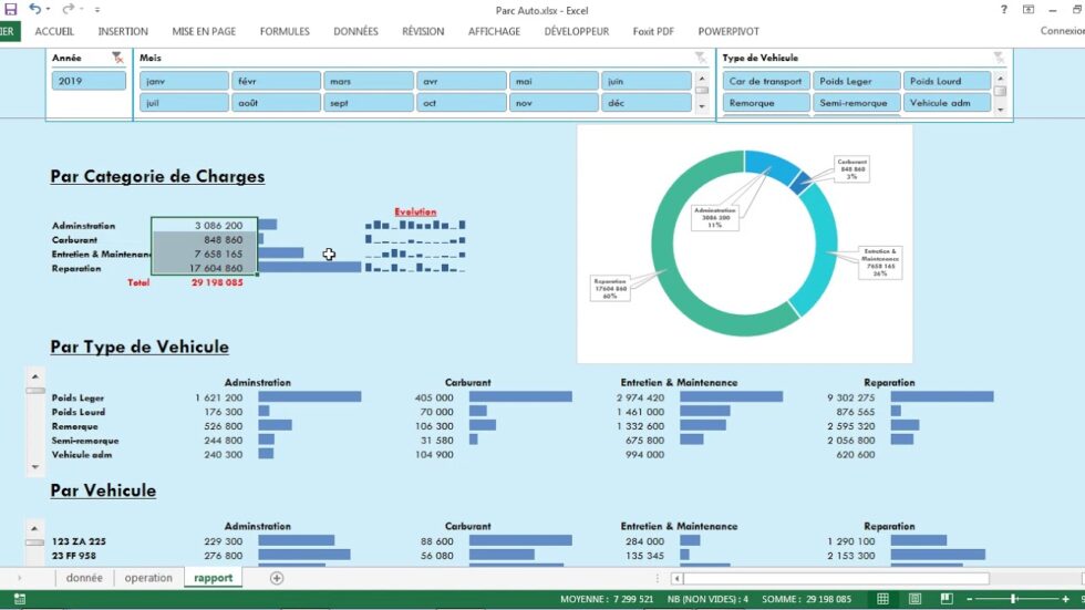 ᐉ Gestion De Parc Automobile Excel | SOS Excel