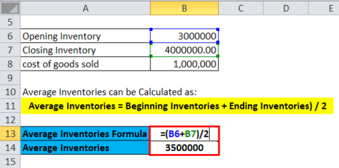 ᐉ Average Inventory Formula Excel Template | SOS Excel