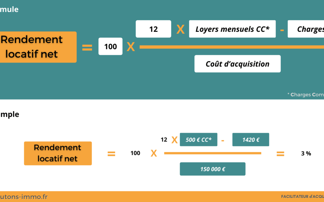 ᐉ Calcul Du Rendement Net Locatif | SOS Excel
