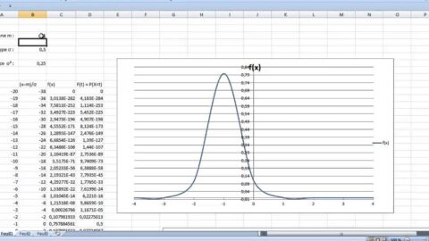 ᐉ Comment appliquer une loi log-normale dans excel ? | SOS Excel